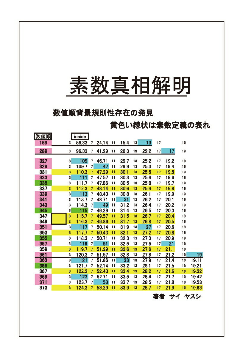 サイ ヤスシ 銀河書籍ソスウシンソウカイメイ サイ　ヤスシ 発行年月：2023年10月10日 ページ数：142p サイズ：単行本 ISBN：9784434327889 本 科学・技術 数学