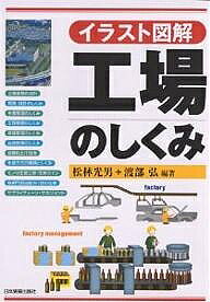 ※商品画像はイメージや仮デザインが含まれている場合があります。帯の有無など実際と異なる場合があります。著者松林光男(編著) 渡部弘(編著)出版社日本実業出版社発売日2004年08月ISBN9784534037800ページ数187Pキーワード...