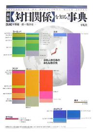 出版社平凡社発売日2007年11月ISBN9784582126372ページ数438Pキーワードたいにちかんけいおしるじてん タイニチカンケイオシルジテン ひらの けんいちろう まきた ヒラノ ケンイチロウ マキタ9784582126372内...