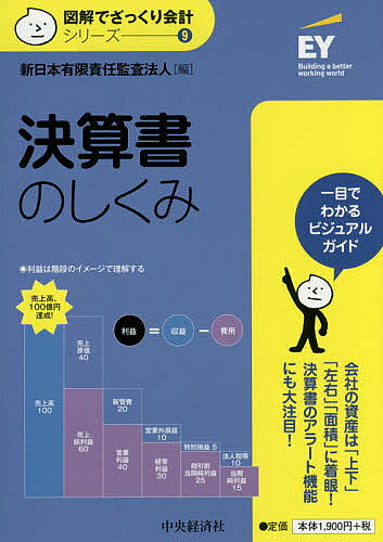 出版社中央経済社発売日2016年09月ISBN9784502198618ページ数156Pキーワードけつさんしよのしくみずかいでざつくりかいけい ケツサンシヨノシクミズカイデザツクリカイケイ9784502198618内容紹介一目でわかるビジュ...