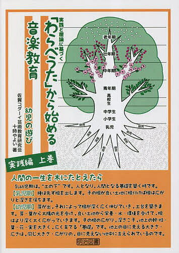 ※商品画像はイメージや仮デザインが含まれている場合があります。帯の有無など実際と異なる場合があります。著者十時やよい(著)出版社明治図書出版発売日2023年05月ISBN9784183221278ページ数191Pキーワードわらべうたからはじ...