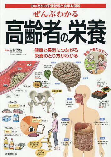 ※商品画像はイメージや仮デザインが含まれている場合があります。帯の有無など実際と異なる場合があります。著者吉村芳弘(監修)出版社成美堂出版発売日2026年01月ISBN9784415336503ページ数175Pキーワードぜんぶわかるこうれい...