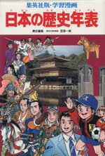 笠原一男(編者),岩井渓販売会社/発売会社：集英社発売年月日：1993/02/28JAN：9784082880170