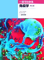 J．H．L．プレーフェア，B．M．チェーン【著】，田中伸幸【訳】販売会社/発売会社：メディカルサイエンスインターナショナル発売年月日：2007/09/25JAN：9784895924863