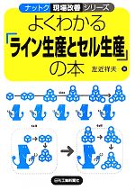 左近祥夫(著者)販売会社/発売会社：日刊工業新聞社発売年月日：2010/08/16JAN：9784526065101