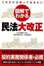 中里妃沙子【監修】，東京弁護士会二一会研究部【著】販売会社/発売会社：自由国民社発売年月日：2010/11/27JAN：9784426110499