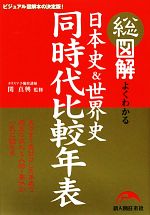 関真興【監修】，歴史・年表研究会【著】販売会社/発売会社：新人物往来社発売年月日：2010/12/24JAN：9784404039545