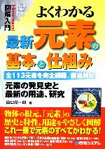 山口潤一郎【著】販売会社/発売会社：秀和システム/秀和システム発売年月日：2007/03/06JAN：9784798015910