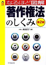 奥田百子【著】販売会社/発売会社：中央経済社発売年月日：2012/09/03JAN：9784502059704