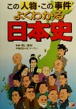 早稲田日本史フォーラム(著者),中山良昭販売会社/発売会社：明日香出版社/ 発売年月日：2000/01/22JAN：9784756902726