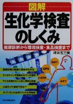 坪井五三美(著者)販売会社/発売会社：日本実業出版社発売年月日：2000/11/30JAN：9784534031624