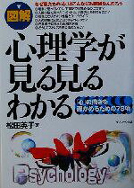 松田英子(著者)販売会社/発売会社：サンマーク出版/ 発売年月日：2003/01/25JAN：9784763194893