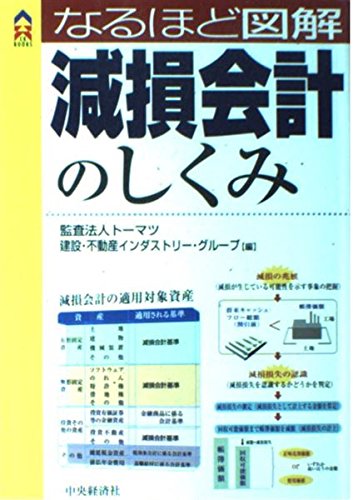 【30日間返品保証】商品説明に誤りがある場合は、無条件で弊社送料負担で商品到着後30日間返品を承ります。【最短翌日到着】正午12時まで（日曜日は午前9時まで）の注文は当日発送（土日祝も発送）。関東・関西・中部・中国・四国・九州地方は翌日お届...