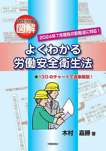 ※商品画像はイメージや仮デザインが含まれている場合があります。帯の有無など実際と異なる場合があります。著者木村嘉勝(著)出版社労働調査会発売日2024年10月ISBN9784867880340ページ数282Pキーワードずかいよくわかるろうど...