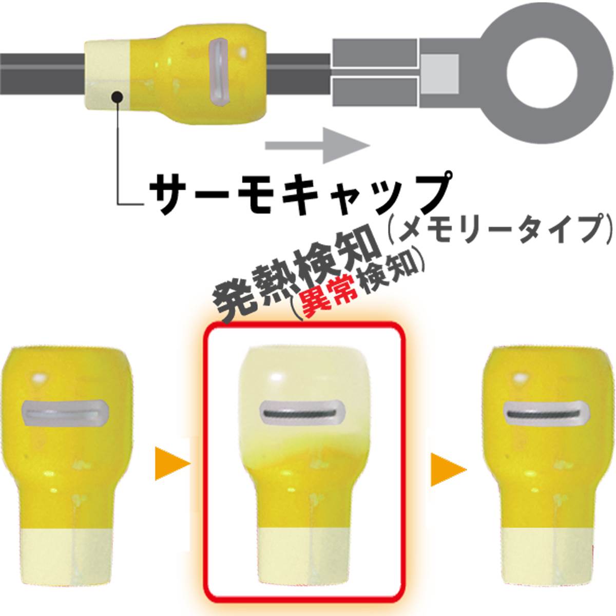 【仕様】●色：黄色●適応電線sq断面積(mm2)：3.5・5.5●メモリータイプ：(標準設定温度：75℃)温度の下降で徐々に元の色に戻る・サーモカラーセンサー(シール)は75℃以上でシール部が白色→黒色に変色、その後温度が下降してもシール部...