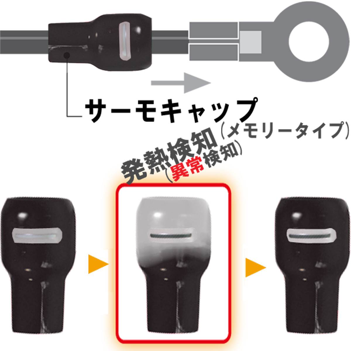 【仕様】●色：黒色●適応電線sq断面積(mm2)：3.5・5.5●メモリータイプ：(標準設定温度：75℃)温度の下降で徐々に元の色に戻る・サーモカラーセンサー(シール)は75℃以上でシール部が白色→黒色に変色、その後温度が下降してもシール部...