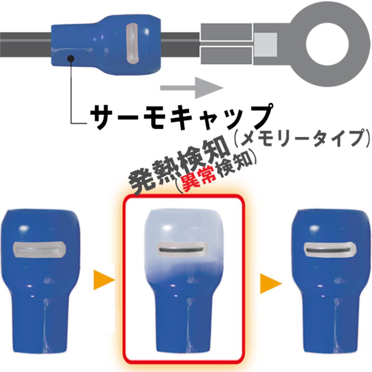 【仕様】●色：青色●適応電線sq断面積(mm2)：8●メモリータイプ：(標準設定温度：75℃)温度の下降で徐々に元の色に戻る・サーモカラーセンサー(シール)は75℃以上でシール部が白色→黒色に変色、その後温度が下降してもシール部は黒色を保持...
