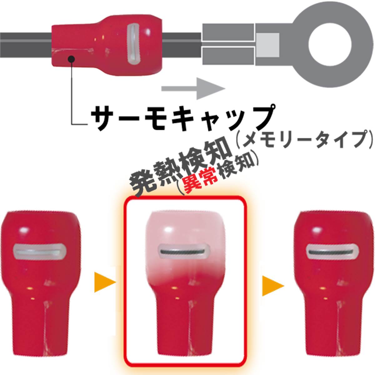 【仕様】●色：赤色●適応電線sq断面積(mm2)：150●メモリータイプ：(標準設定温度：75℃)温度の下降で徐々に元の色に戻る・サーモカラーセンサー(シール)は75℃以上でシール部が白色→黒色に変色、その後温度が下降してもシール部は黒色を...