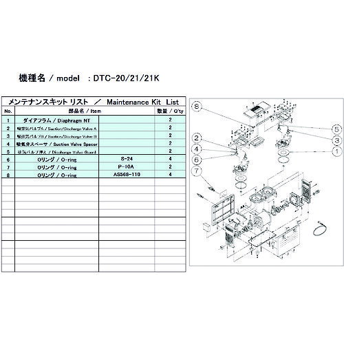 アルバック　真空ポンプ用メンテナンスキッド　DTC−21／21／21K用JAN：4571133308265メーカー：（株）アルバック / ブランド：アルバック / 原産国：日本特長●ダイアフラム型ドライ真空ポンプのメンテナンスに必要な消耗品...