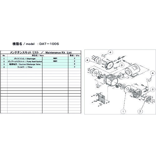 アルバック　真空ポンプ用メンテナンスキッド　DAT−100S用JAN：4571133308296メーカー：（株）アルバック / ブランド：アルバック / 原産国：日本特長●ダイアフラム型ドライ真空ポンプのメンテナンスに必要な消耗品を揃えたセ...