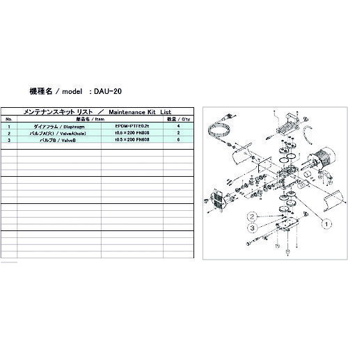アルバック　真空ポンプ用メンテナンスキッド　DAU−20用JAN：4571133308319メーカー：（株）アルバック / ブランド：アルバック / 原産国：日本特長●ダイアフラム型ドライ真空ポンプのメンテナンスに必要な消耗品を揃えたセット...
