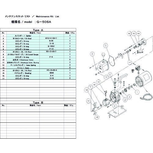 アルバック　真空ポンプ用メンテナンスキッド　G−50SA用JAN：4571133308531メーカー：（株）アルバック / ブランド：アルバック / 原産国：日本特長●油回転真空ポンプのメンテナンスに必要な消耗品を揃えたセットです。用途●お...