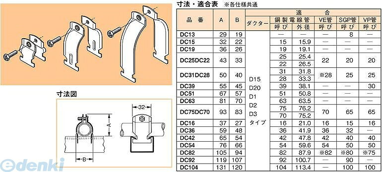 【商品説明】■溶融亜鉛めっき鋼板■ねじサイズ：六角M6×20※1セットで10個入りです。※ねじは電気亜鉛めっき製(C)です。※VE管28、82とSGP管80及びVP管75については、溶融亜鉛めっきの場合、附属のねじ六角M6×20をM6×25...