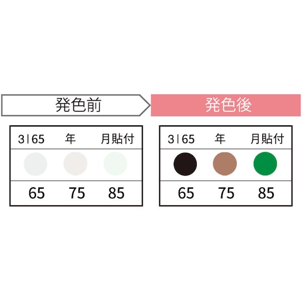 JAPPYメーカーお問い合わせ：06-6531-2747【商品説明】●3温表示タイプ●屋内・屋外でも使用可能な抜群の耐久性●安全・環境に優しいワックスインクを使用●信頼の日本製●一度発色すると元に戻らない不可逆インクで設定温度に達した履歴を...