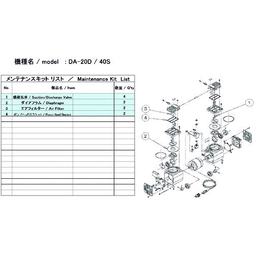 アルバック機工メーカーお問い合わせ：045-533-0203【特長】●ダイアフラム型ドライ真空ポンプのメンテナンスに必要な消耗品を揃えたセットです。●修理時に通常交換するダイアフラム、吸排気弁などの部品セットです。【用途】●お客様ご自身でメ...