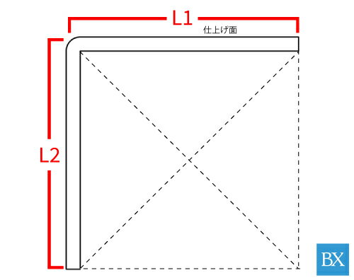 曲げ加工品専用　小口塞ぎ加工オプション 左右小口を塞ぐオプションになります。スチール溶融亜鉛メッキ鋼板は溶接表面仕上げ、ステンレス・アルミアルマイトは塞ぎ板接着剤仕上げとなります。