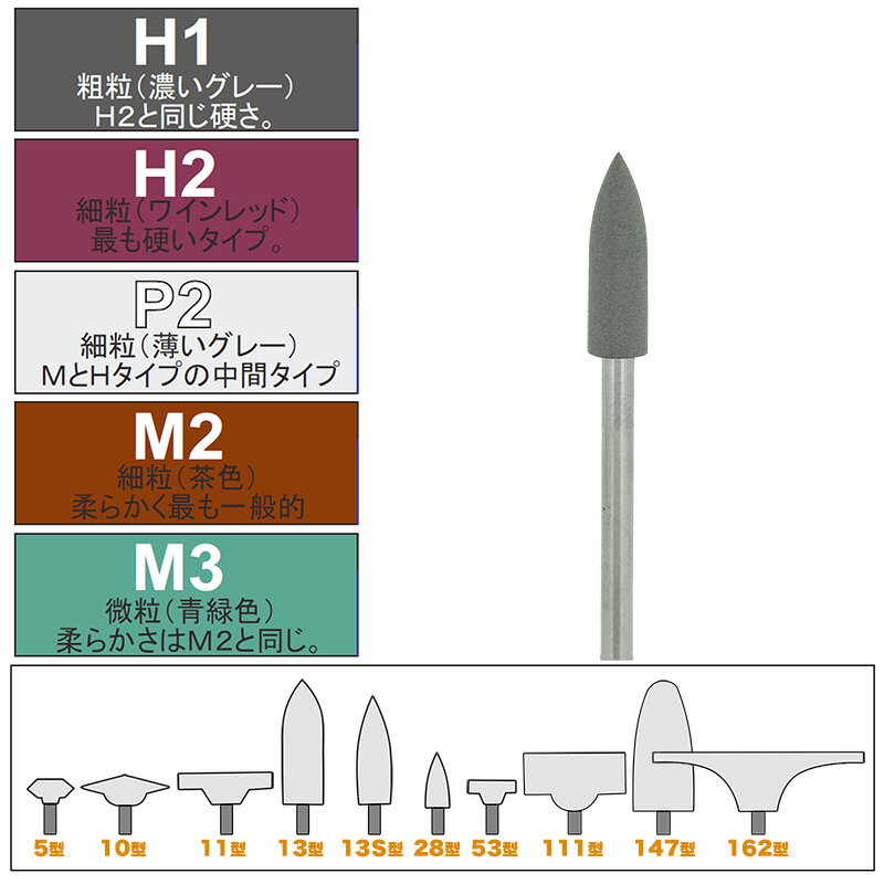 歯科技工から宝飾加工まで、幅広い用途に使用されている定番先端工具。形状も豊富な種類。用途に合わせて使い分けて使用できます。