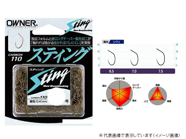 号数:6.5人口鮎の硬質なウロコも確実に貫通させるロングテーパー形状の加工と、より鋭利な鈎先。その独自なフォルムは鈎先の磨耗を最大限防止し、掛ければバレにくい形状に仕上がった。「バレにくい」を最大限のテーマにしたこの鈎はトーナメンターだけで...