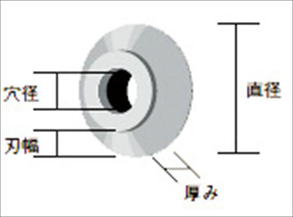 RIDGID(リジッド)の一覧はこちら●直径（mm）：29.8●刃幅（mm）：7.0●厚み（mm）：11.0●穴径（mm）：8.0●交換可能なチューブカッタ：32940/31652/31657/31662/31667/97827/10973...