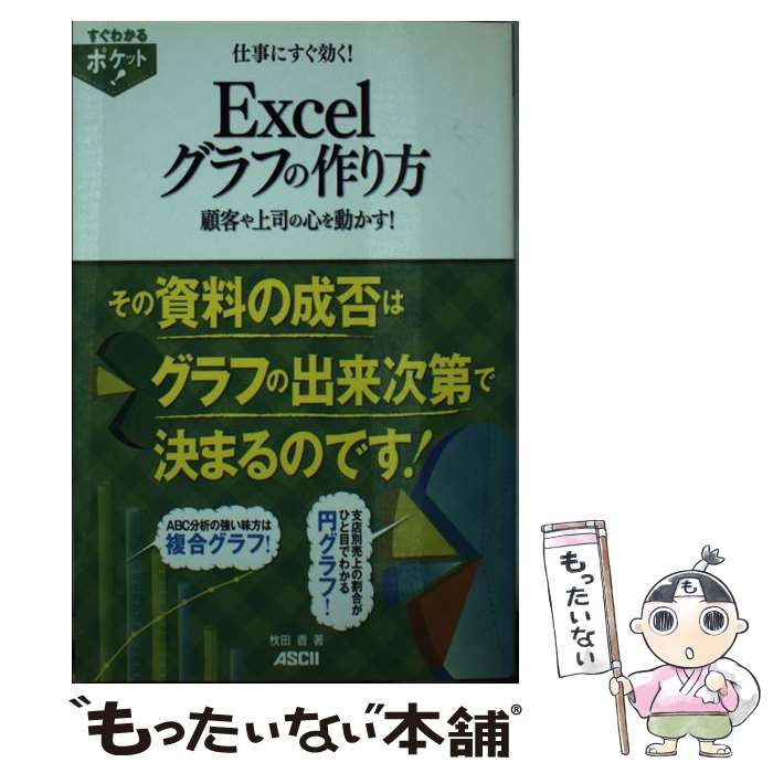 著者：枚田香出版社：アスキー・メディアワークスサイズ：単行本（ソフトカバー）ISBN-10：4048706594ISBN-13：9784048706599■通常24時間以内に出荷可能です。※繁忙期やセール等、ご注文数が多い日につきましては　...