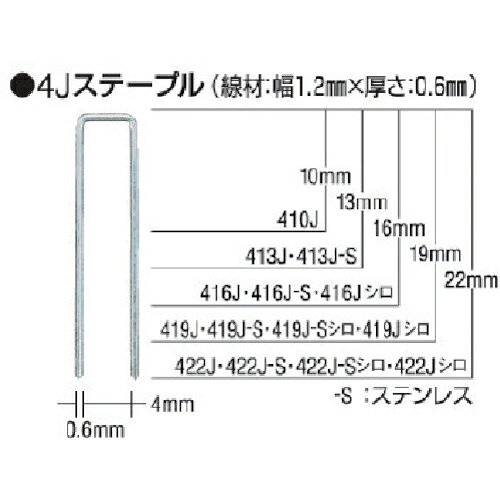 　※こちらは【取り寄せ商品】です。必ず商品名等に「取り寄せ商品」と表記の商品についてをご確認ください。416J-S。梱包・工具・作業用品 ＞ 作業用品 ＞ 空圧工具 ＞ エアー釘打機。検索キーワード:416JS