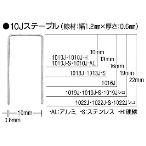 　※こちらは【取り寄せ商品】です。必ず商品名等に「取り寄せ商品」と表記の商品についてをご確認ください。1013J-S。梱包・工具・作業用品 ＞ 作業用品 ＞ 空圧工具 ＞ エアー釘打機。検索キーワード:1013JS