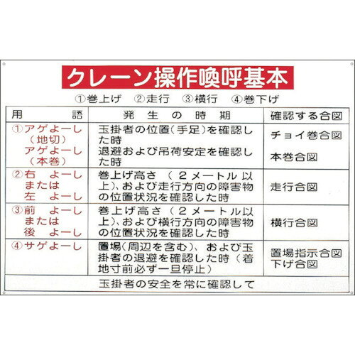 　※こちらは【取り寄せ商品】です。必ず商品名等に「取り寄せ商品」と表記の商品についてをご確認ください。084106。梱包・工具・作業用品 ＞ 安全用品 ＞ 安全用品 ＞ 標示板。