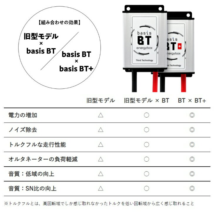 【楽天市場】basis BT BT+ ペア Third-Technology energybox 電源活性化ユニット 電源パーツ カーオーディオ バッテリー専用 12V車音質向上 走行性能向上 ...