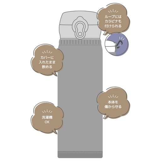 ケータイマグにぴったりのマイボトルカバー 本体サイズ(約):幅7x奥行き7x高さ19.5cm、本体重量(約):40g 原産国:中国 素材・材質:本体生地:ポリエステル・ナイロン・ポリウレタン