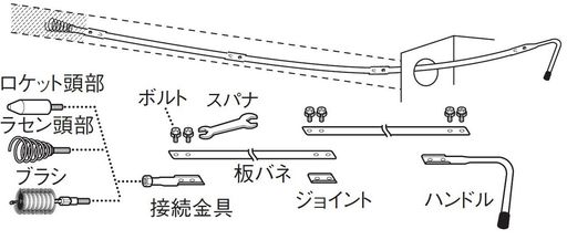 原産国:日本 セット内容:ハンドル・1個、板バネ・6枚、ジョイント・5個、ボルト・14個、接続金具・1個、ラセン頭部・1個、ロケット頭部・1個、ブラシ・1個、スパナ・1個