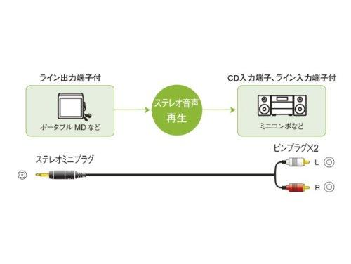 パナソニック ステレオ音声ピンコード ステレオミニ-2ピン 1.5m RP-CAPM3G15