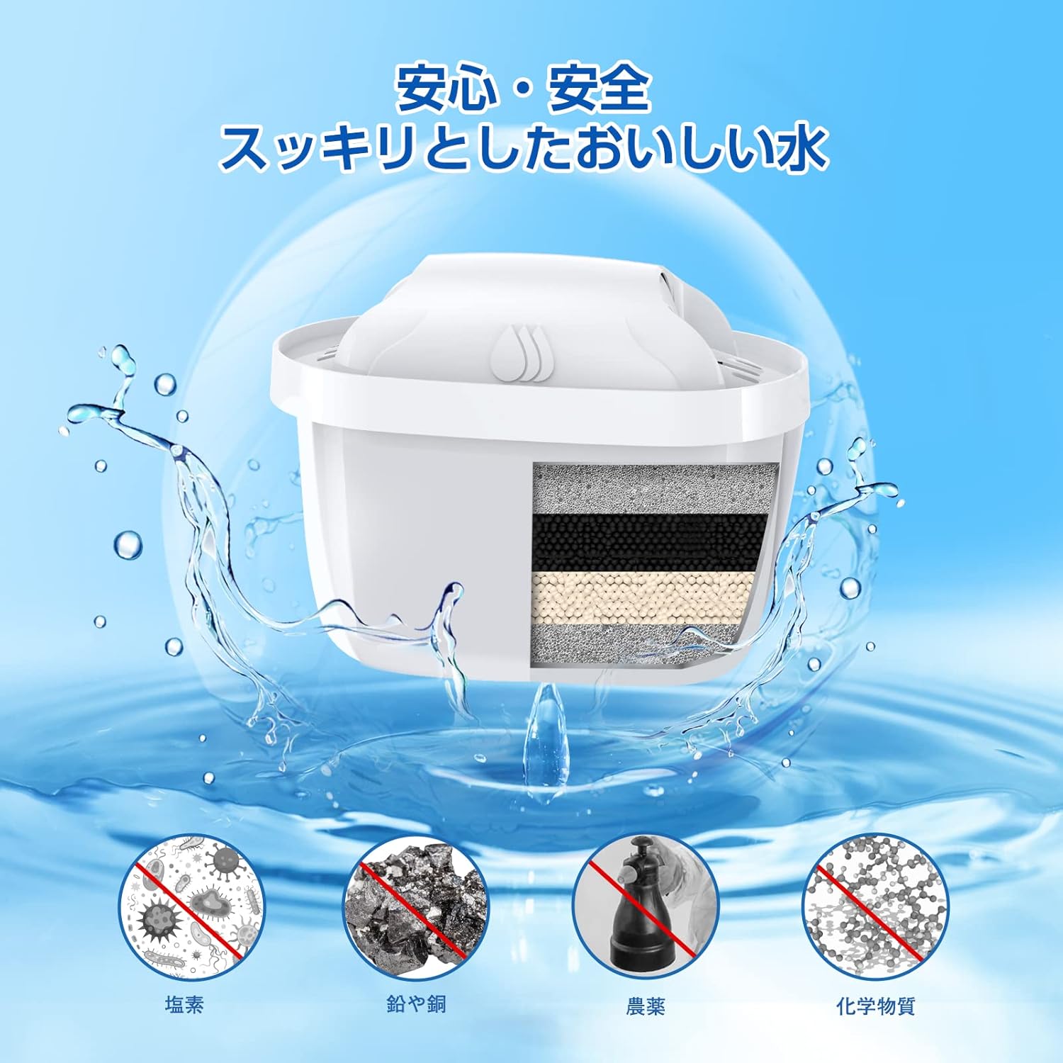 この商品について 本体サイズ： 幅10×奥行5.7×高さ7.5（cm） 本体重量：125g (1個あたり) 素材・材質：ポリプロピレン、ポリエチレンテレフタレート ろ材の種類：活性炭、イオン交換樹脂 カートリッジの交換時期の目安(1個あたり...