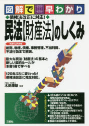 ■ISBN:9784384047615★日時指定・銀行振込をお受けできない商品になりますタイトル【新品】【本】民法〈財産法〉のしくみ　図解で早わかり　木島康雄/監修フリガナミンポウ　ザイサンホウ　ノ　シクミ　ズカイ　デ　ハヤワカリ発売日20...