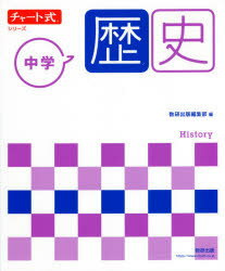■ISBN:9784410151040★日時指定・銀行振込をお受けできない商品になりますタイトル【新品】中学歴史ふりがなちゆうがくれきしちや−としきしり−ず発売日202103出版社数研出版ISBN9784410151040大きさ271P　21cm