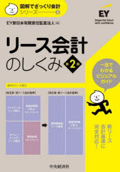 ■ISBN:9784502558115★日時指定・銀行振込をお受けできない商品になりますタイトルリース会計のしくみふりがなり−すかいけいのしくみずかいでざつくりかいけいしり−ず8発売日202511出版社中央経済社ISBN9784502558...