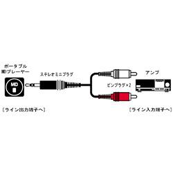 ↑↑↑正確な在庫状況は上記バナー「在庫状況を確認する」をクリックして頂き、必ずご確認ください。&nbsp;&nbsp;&nbsp;ポータブルCDプレーヤーをアンプに接続し再生する場合などの接続用オーディオケーブルです。ケーブル長2m。CN2...