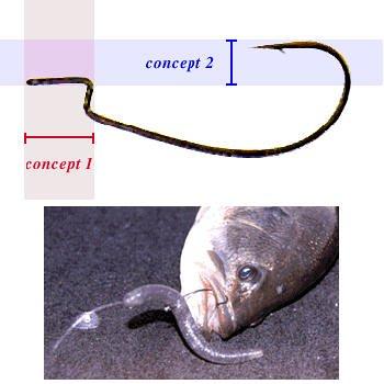 &nbsp;メーカー&nbsp;カツイチ(KATSUICHI)&nbsp;商品カテゴリ&nbsp;仕掛け＞フック・針&nbsp;発送目安&nbsp;3日〜4日以内に発送予定（土日祝除）&nbsp;お支払方法&nbsp;銀行振込・クレジットカ...