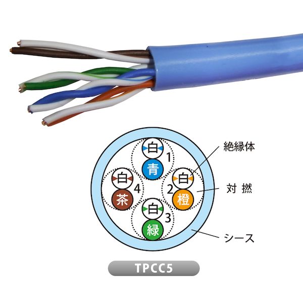【商品説明】●Cat.5e対応ReelexII梱包形式を採用残量がひと目でわかるレングスマーク入り環境に優しい鉛フリーPVCを使用●品番：TPCC50.5mm×4P薄青JP●規格：Cat.5e●シース色：薄青●サイズ×対数：0.5mm×4P...