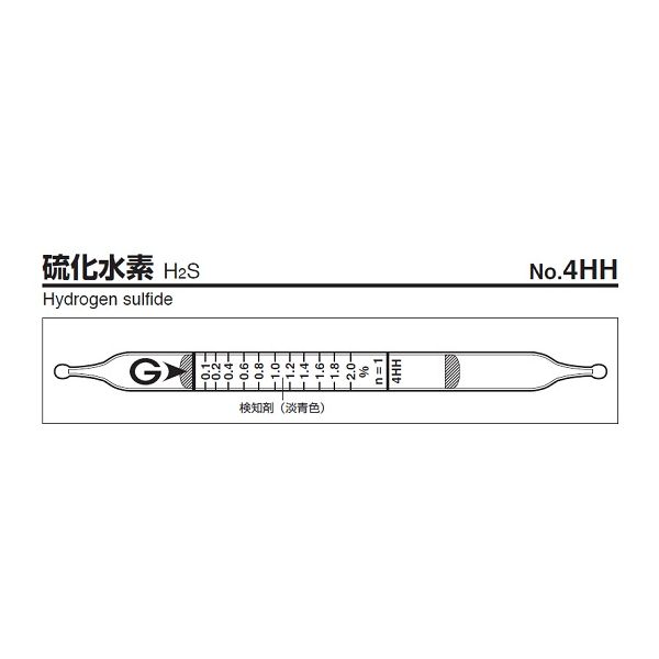 アズワン0120-700-875【商品説明】【仕様】検知管名：4HH　硫化水素●1箱の測定回数：10●有効期限（年）：3&nbsp;●測定ガス名：硫化水素測定範囲：0.1〜4.0%標準吸引回数（n）：1補足商品ワード：測定器・工具のイーデン...