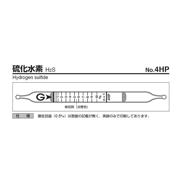 アズワン0120-700-875【商品説明】【仕様】検知管名：4HP　硫化水素●1箱の測定回数：10●有効期限（年）：3&nbsp;●測定ガス名：硫化水素測定範囲：0.25〜20%標準吸引回数（n）：1補足商品ワード：測定器・工具のイーデン...